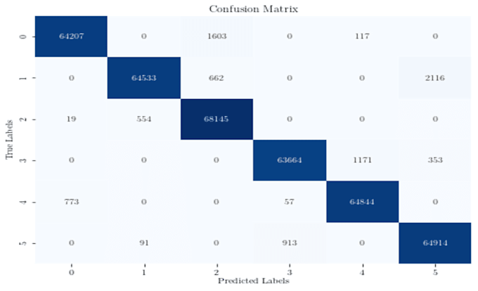 Do data analysis using rstudio, rprogramming and python by Makhan64 ...