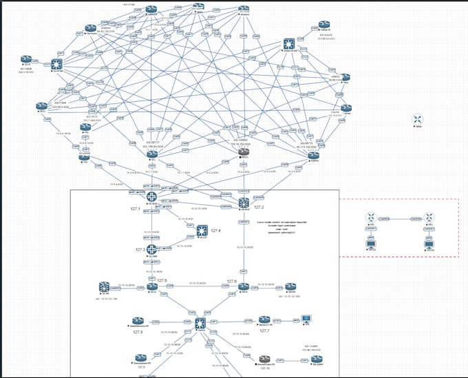 Do network labs with cisco packet tracer,gns3 and eveng by Sabujmitro | Fiverr