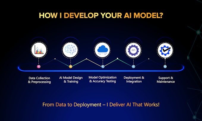 Develop complex artificial intelligence model by Taharahman8242 | Fiverr