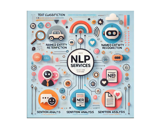 Perform basic nlp tasks using python for text analysis by A_z_ahmad | Fiverr