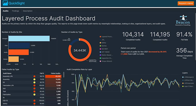 Turn your data into insights with aws quicksight dashboards by ...
