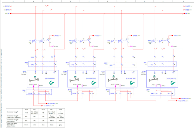 Design professional plc panels wiring using eplan,visio,autocad by Hasnain_28 | Fiverr
