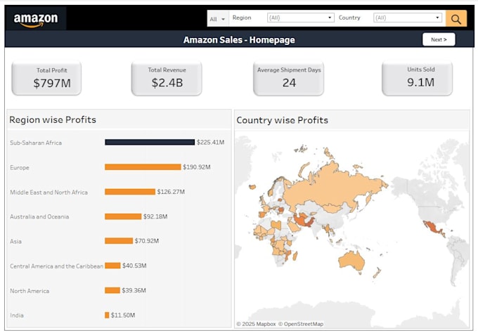 Create insightful and professional power bi, tableau , excel dashboards ...