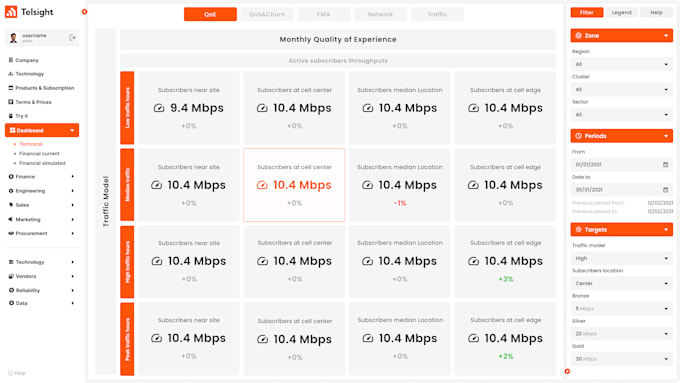 Develop backend apis using fast api and python by D_tsyhanenko | Fiverr