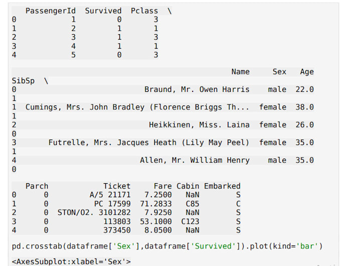 Write python programs for data analysis by Hassanzafar333 | Fiverr