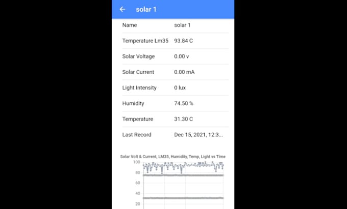 Provide iot development with esp32 and arduino by Deenmyrul | Fiverr