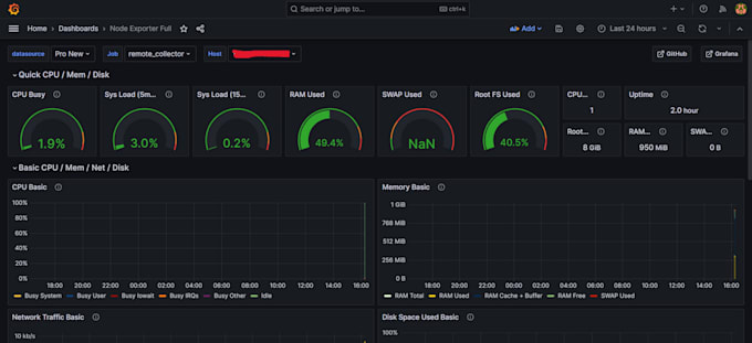 Set up monitoring with prometheus, grafana, loki by Techkarnan | Fiverr