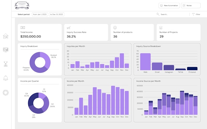 Create custom tableau dashboards and data visualizations by Junaid ...