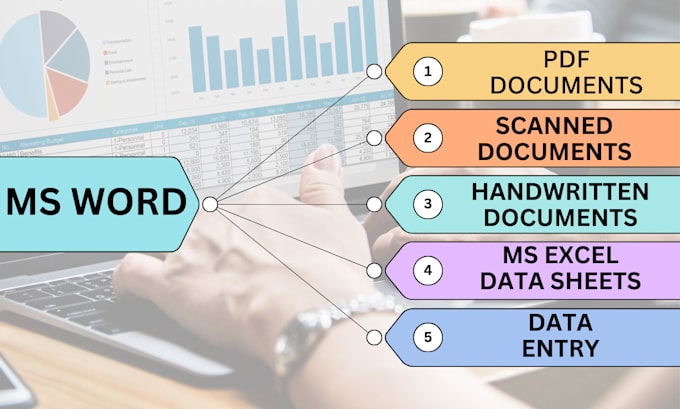 Professionally type and format pdf or handwritten files into editable ...