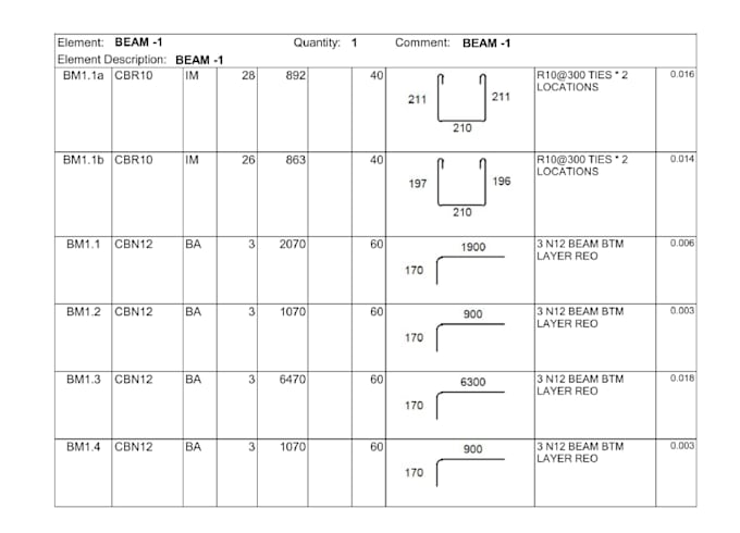 Do precise bar bending schedule as per engineering drawing by ...