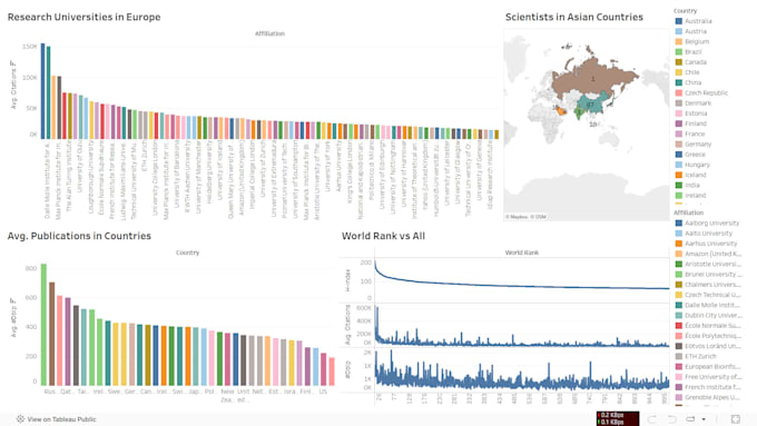 Do python data analysis and tableau dashboards by M___rahman | Fiverr