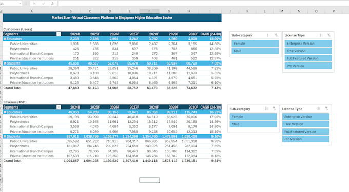 Conduct market research and competitor analysis to power your business by Projectpilot2 | Fiverr