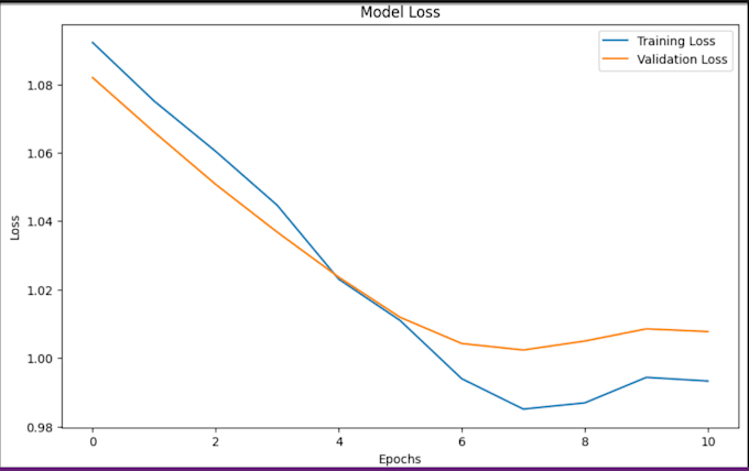 Do python machine learning ml projects,data analysis,data science,nlp,tutoring by Khan_zubair12 ...