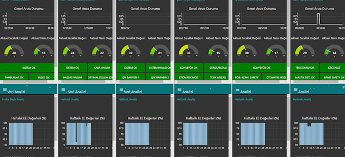 Develop iot esp32 visualization and control system by Stanislavshumko | Fiverr