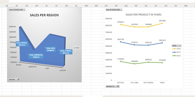 Do data analysis, cleaning, and visualization using python, r, sql, excel, stata by Moniquenas ...