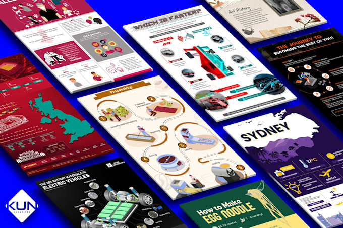 Create 2 stunning infographics within 1 day by Kuncreatives | Fiverr