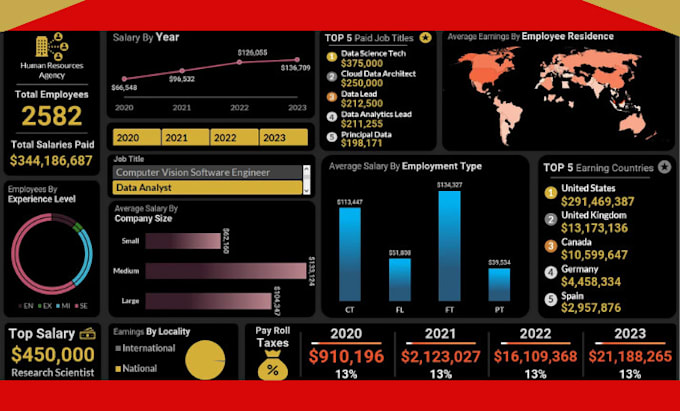 Create And Fix Excel Graphs Charts Pivot Tables Dashboards And Templates By Mylaparker Fiverr