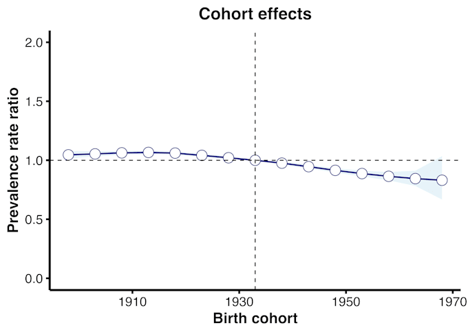 Help create publication ready tables and figures by Louaymhd | Fiverr