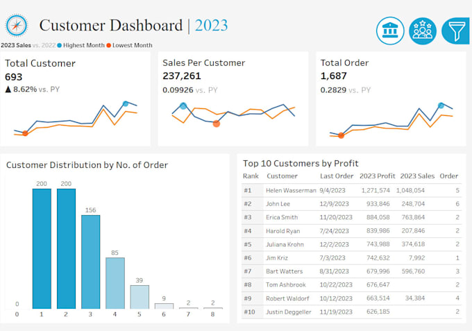 Interactive dashboards and data visualizations for business by ...