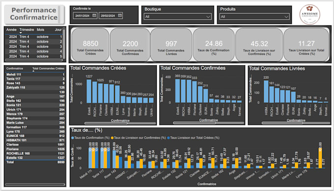 Be your power bi and data visualization expert by Elbachire_gamih | Fiverr