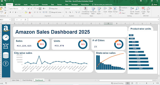 Create professional excel dashboard, pivot charts and tables by Rabnawazbaloch8 | Fiverr