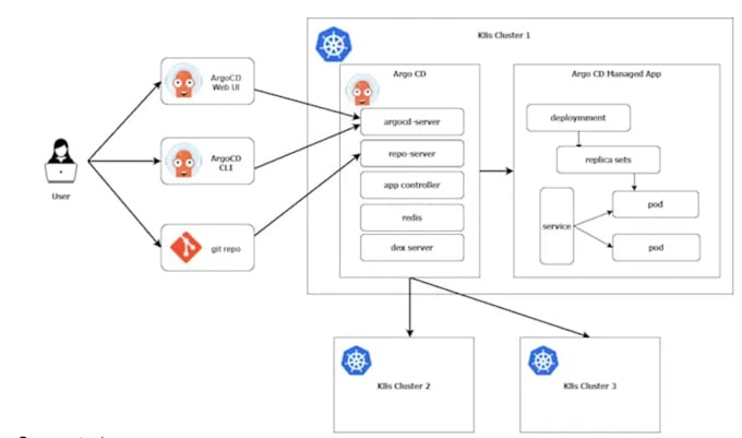 Set up efficient jenkins aws kubernetes and terraform solutions by ...
