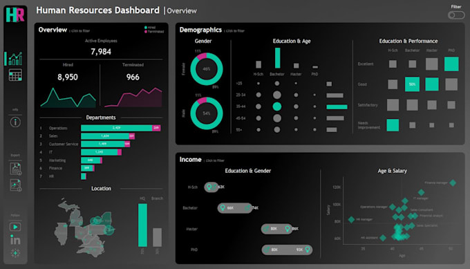 Create insightful and professional tableau, power bi,excel dashboard by ...