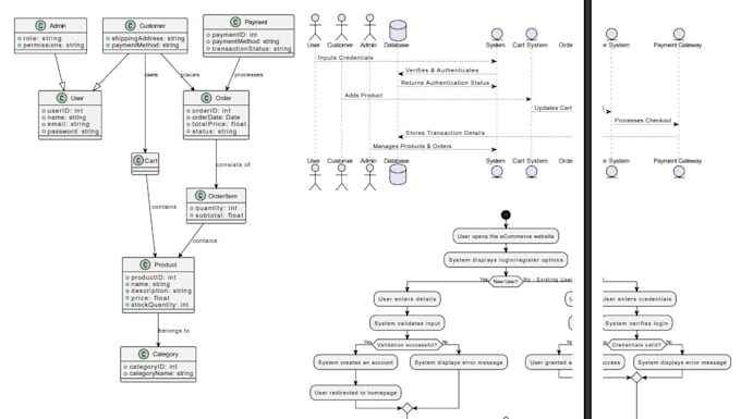 Make uml diagram like usecase, class, erd, dfd, state, sequence diagrams by Descriphaseeb | Fiverr