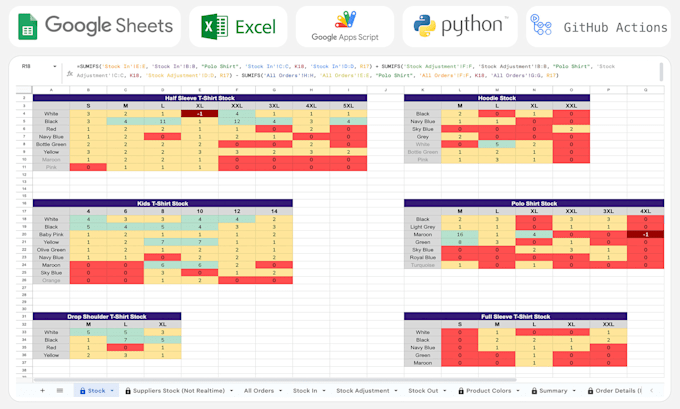 Automate google sheet using apps script, python script by Tmlahmed | Fiverr