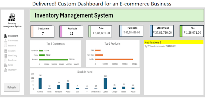 Fix excel errors, design smart dashboards, and automate your reports by Abhi_excel100 | Fiverr