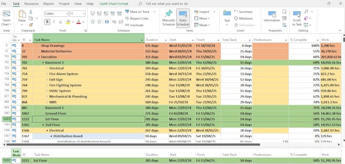 Prepare project schedule gantt chart on primavera p6 and msp by Haza ...