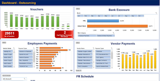Do dashboard, charts, data formatting in excel and power bi by ...