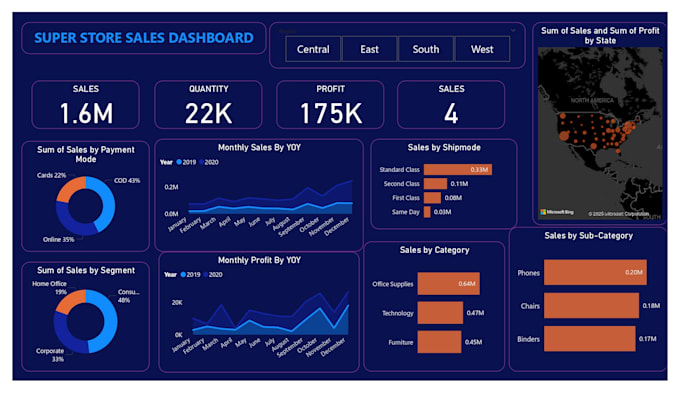 Make a visualise dashboard using microsoft power bi by Tejas_gangani | Fiverr