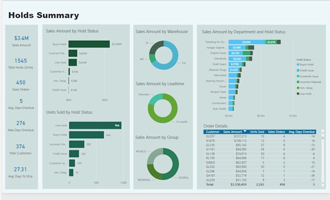 Create stunning power bi and tableau dashboards for data visualization ...