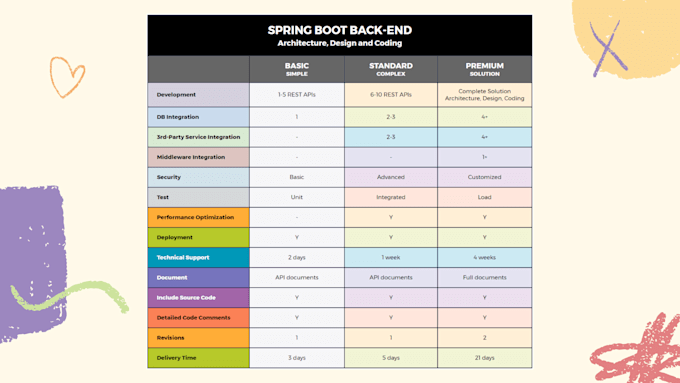 Deliver professional springboot backend development and api integration services by Pelosky | Fiverr