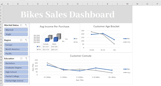 Perform agricultural data analysis using excel by Elfilalifazo | Fiverr