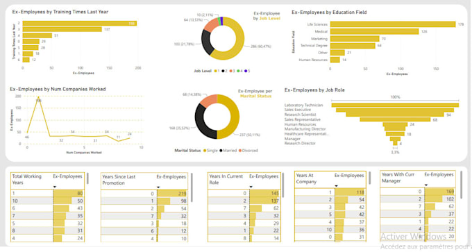 Design interactive power bi and excel dashboards by Abiel_bright | Fiverr