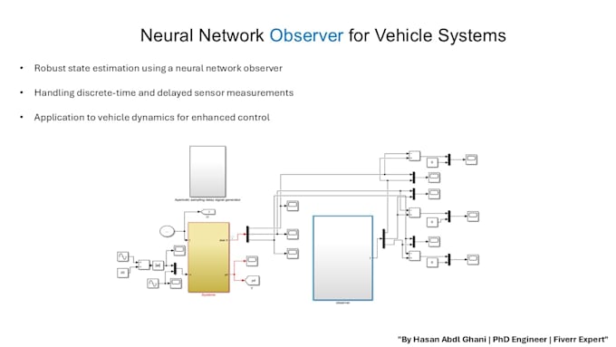 Create matlab simulink simulations for engineering projects by Hasan ...