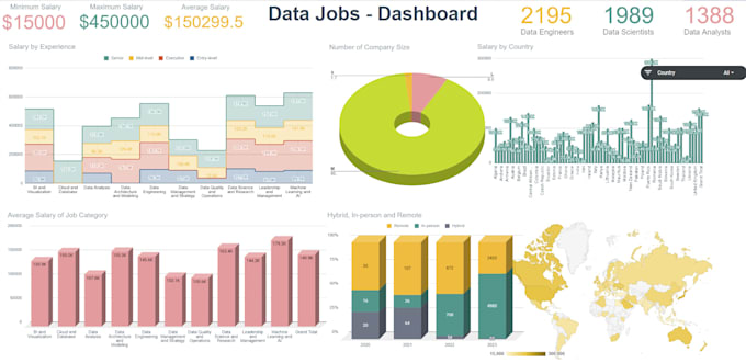 Create dashboards or reports in tableau by Andreeapurc | Fiverr