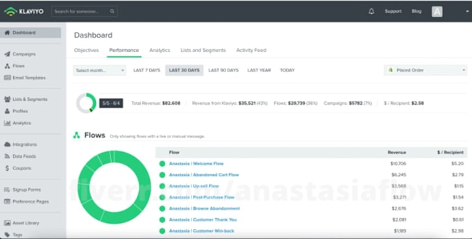 Design high converting email templates by Inene233 | Fiverr