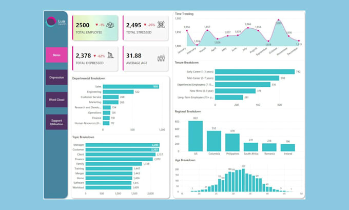 Be your power bi expert,develop build dax stunning dashboard by Soyon ...