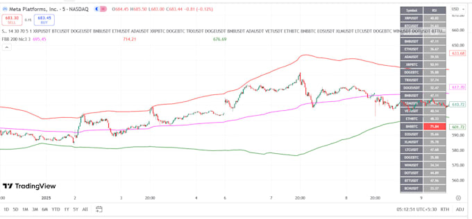 Develop your custom tradingview indicator or strategy using pine script by Virat_coder | Fiverr