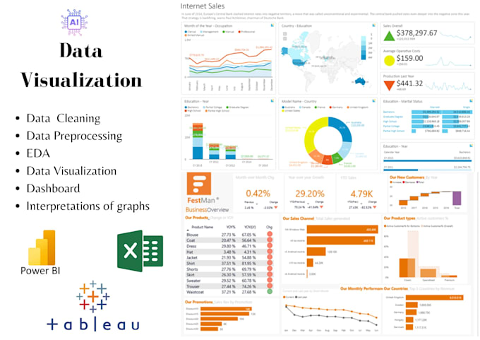Do tableau dashboard, tableau report, data analysis and data analyst projects by Ai_eng_ehtisham ...