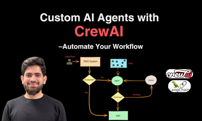 Develop ai agent using crew ai and langchain by Bilalatari | Fiverr