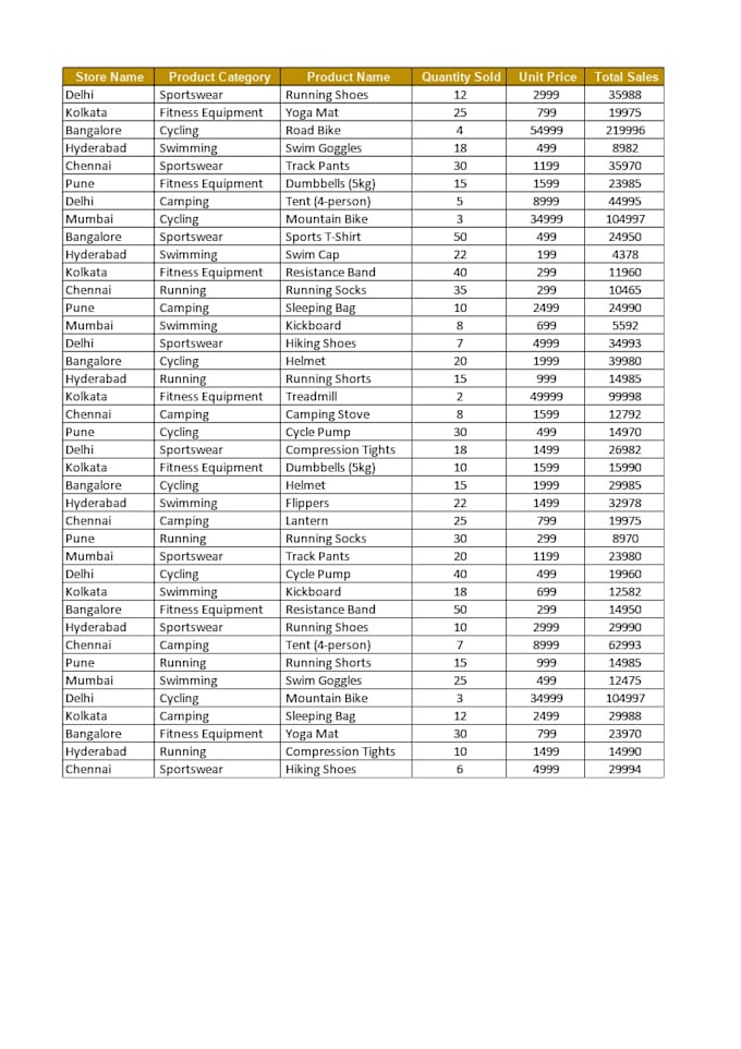 Virtual assistant, typing, proofreading editing services by ...