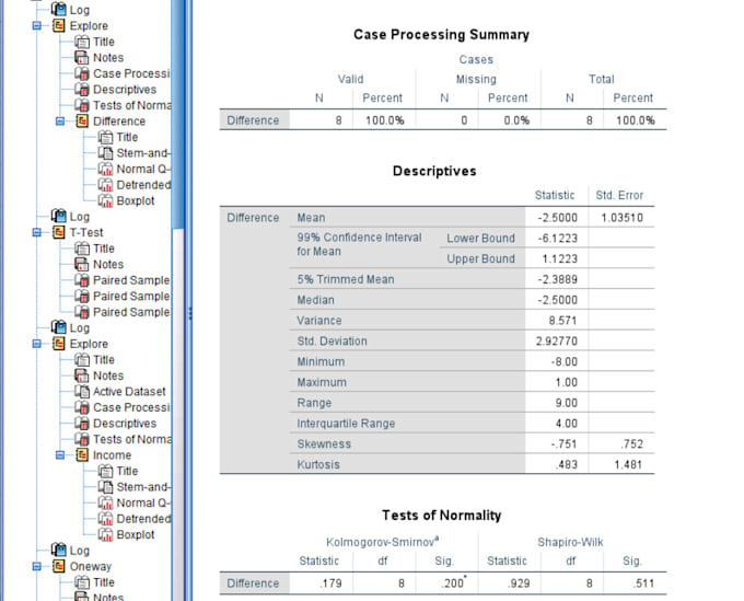 Do any statistical task using ibm spss, excel or tableau by Rohaa_abid | Fiverr