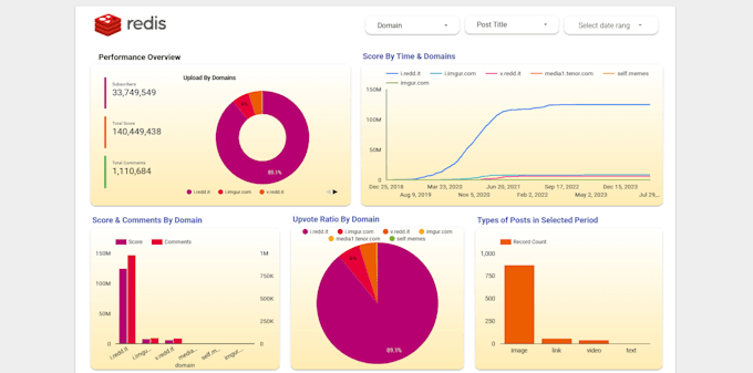 Create power bi dashboards, looker studio, tableau and excel by Abdullahj683 | Fiverr