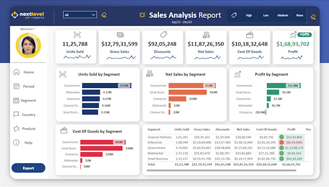 Create insightful power bi dashboards and reports by Harsh_gawande | Fiverr