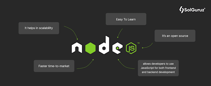 Develop a robust backend application using nodejs or c sharp by Sam ...
