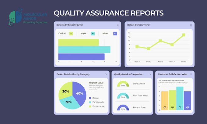 Create stunning, professional graphs and charts for your data by ...